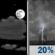 Grinnell Weather - Forecast